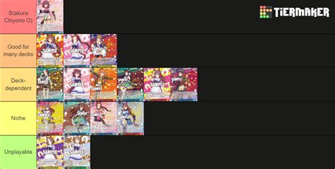 Uma Weiss Inheritance Tier List Community Rankings Tiermaker