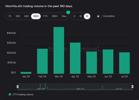 Volatility Of Btc And Eth At The Lowest Level In 2 Years What Does