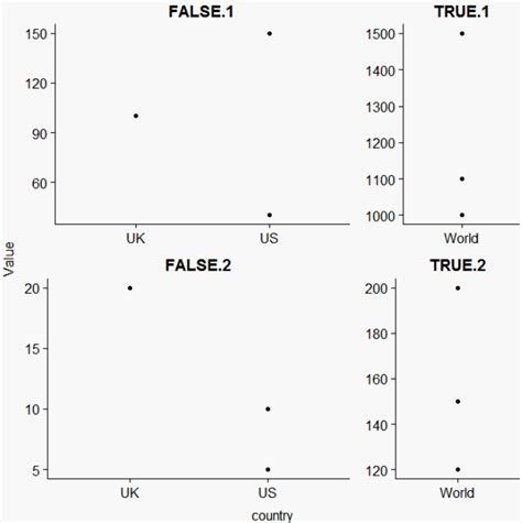 R Ggplot2 Facets Different Axis Limits And Free Space Stack Overflow