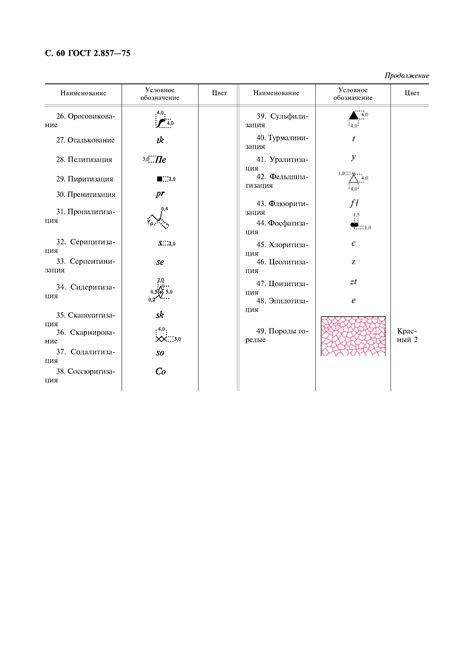 Скачать ГОСТ 2 857 75 Горная графическая документация Обозначения