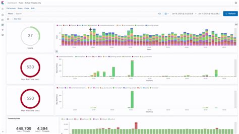 Monitor Understand Migrate TM1