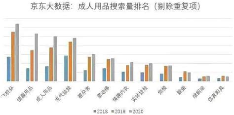 开成人用品店利润大吗？ 性商网