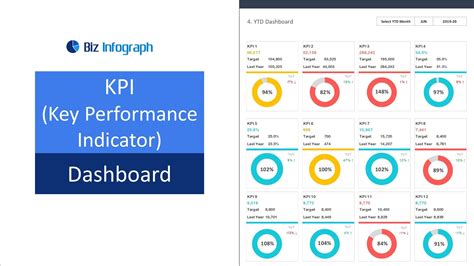 Kpi Dashboard Excel Executive Dashboard Excel Dashboard Templates