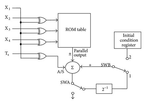 Da Based Filter Architecture Using Xor Gate 12 Download Scientific