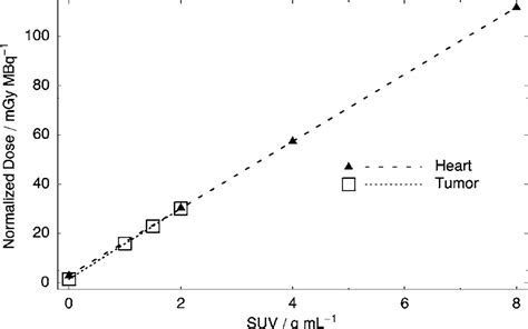 Figure 5 From Monte Carlo Simulations Of Absorbed Dose In A Mouse Phantom From 18 Fluorine