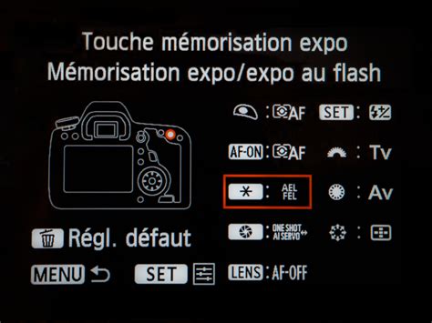 Améliorez Vos Photos Avec Le Verrouillage De Lexposition Du Flash Fel