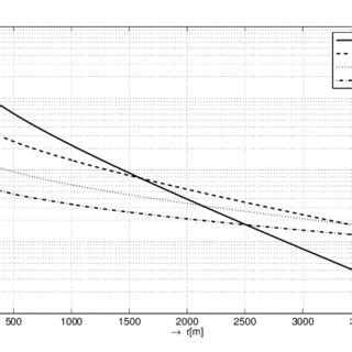 Intensity Of Current Density Vector For H M And Four Different Download Scientific Diagram