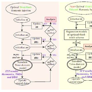 Flow Chart Of The Proposed Schemes And Data Storage Structuring Mechanism Download Scientific