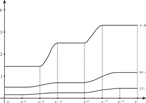 presents the output resistance dependence of the common mode input download scientific diagram