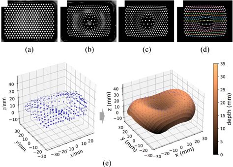 Figure 5 From Soft Tactile Sensing For Object Classification And Fine