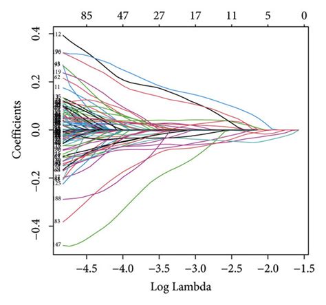 Prospective Frgs And Irgs Identified In Melanoma A 190 Predicted Download Scientific Diagram