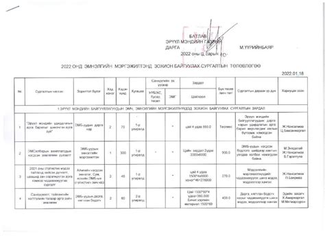 2022 онд эмнэлгийн мэргэжилтэнд зохион байгуулах сургалтын төлөвлөгөө