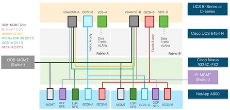 Flexpod Datacenter For Openshift Container Platform 4 Design Guide Cisco