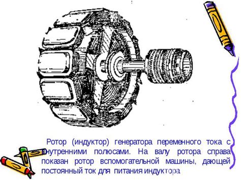 Презентация по физике Генератор переменного тока Виды генераторов
