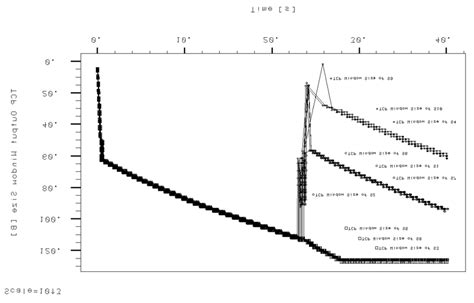 A The Variation Of The Tcp Window Size With Time Fc Enabled On