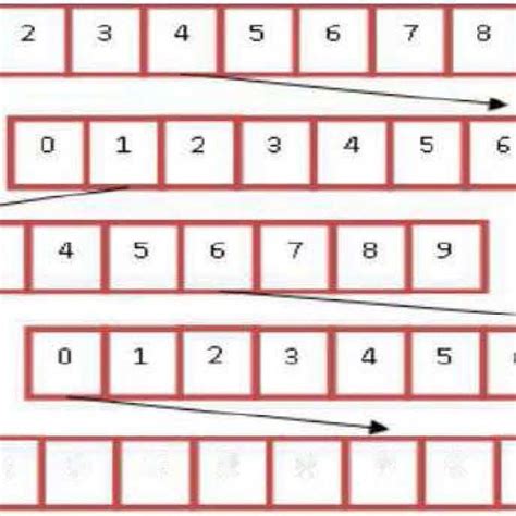frame hierarchy in hitsobs in the above hierarchy a burst transmitted download scientific