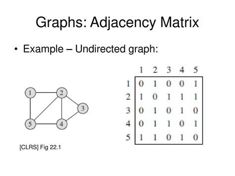 Graphs Algorithm Design and Analysis Bibliography: - ppt download