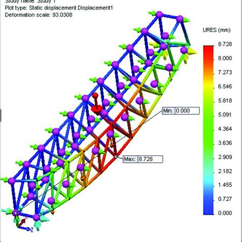 Pdf Static Linear Analysis For Trusses Structure For Supporting Pipes