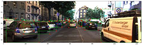 Exploring The Kitti 3d Object Detection Data Set By Sjoerd De Haan