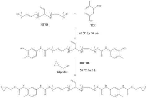 Novel Glycidyl Carbamate Functional Epoxy Resin Using Hydroxyl Terminated Polybutadiene Novel Glycidyl Carbamate Functional Epoxy Resin Using Hydroxyl Terminated Polybutadiene