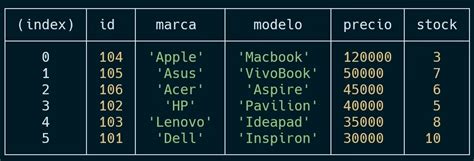 Ordenar Un Arreglo De Objetos Por Propiedad En JavaScript