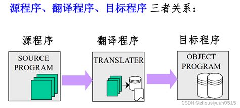 编译原理概论：从词法到语义分析 Csdn博客