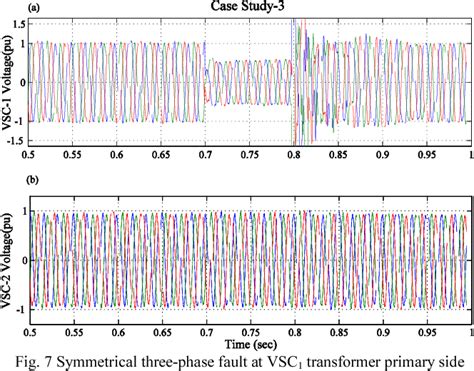 Figure 7 From Modeling Of Voltage Source Converter Based Hvdc System In Emtp Rv Semantic Scholar