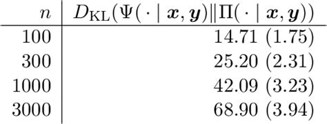 table 1 from contraction rates for sparse variational approximations in