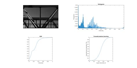 Coursesb4m33dzolabs1monadicfunctionssimplemonadicexamples