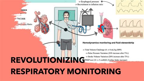 Recent Advances In Cardiorespiratory Monitoring In Acute Respiratory
