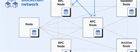 Blockchain Nodes And Validators The Backbone Of Decentralized Networks