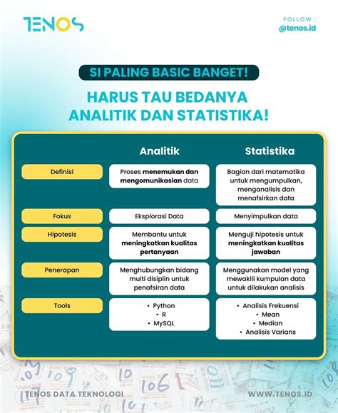 learning datascience data learningthroughplay learningeveryday… tenos data teknologi