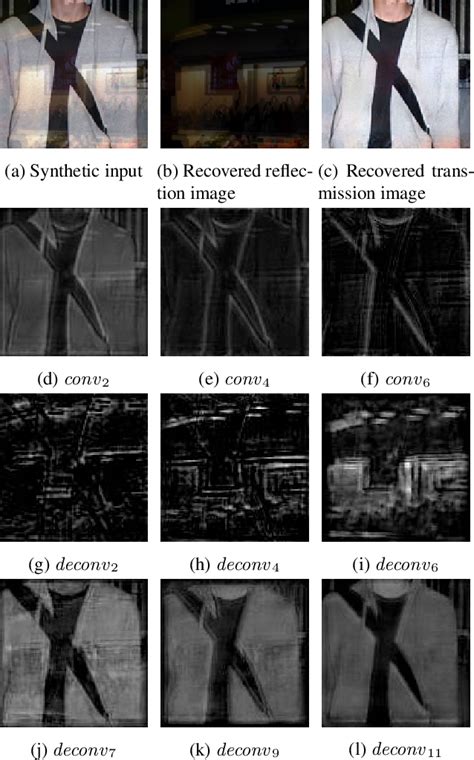 Figure 1 From Single Image Reflection Removal Using Deep Encoder