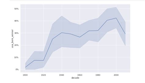 divyam sood on linkedin dataanalytics datascience python pandas numpy matplotlib seaborn