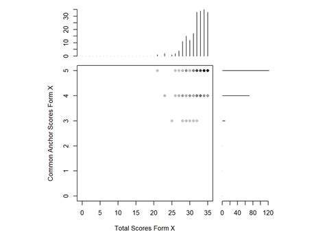 Test Equating Alemka