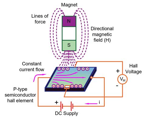 Hall Effect Sensor Working Principle And Applications
