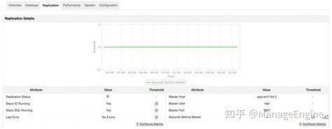 Mysql 服务器中需要监控的重要指标 知乎
