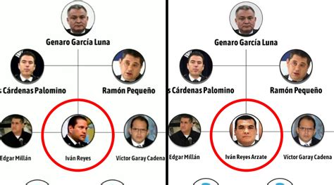 Gobierno Corrigió Imagen Del Cártel De García Luna Tras Confundir A La
