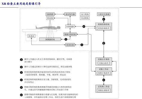 Gps处于医学影像设备第一梯队 2025年03月 行业研究数据 小牛行研