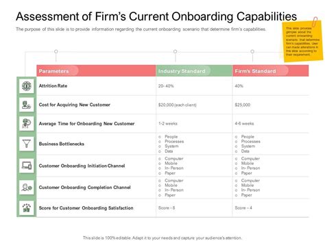 Digitization Of Client Onboarding Assessment Of Firms Current Onboarding Capabilities Ppt