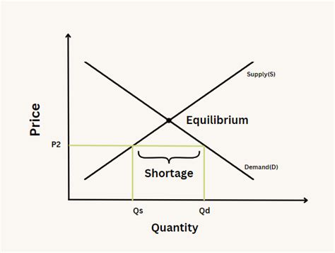 Equilibrium Quantity Overview Supply And Demand Example Wall