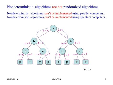 Ppt Exploring P Vs Np Problem And Nondeterministic Algorithms Powerpoint Presentation Id
