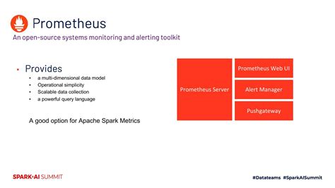 Apache Spark 3 0对Prometheus的原生支持