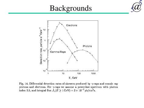 Ppt Astrophysics With The 5 5 Cherenkov Telescope Array Powerpoint Presentation Id 4360472