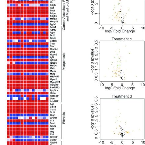 Mabs Treatments A Representation Of The Different Ligand