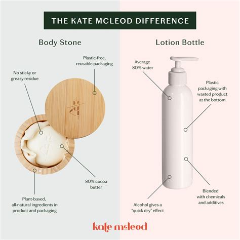 Kate Mcleod Sex Stone Solid Body Moisturizer Mall Of America®