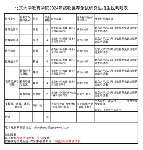 北京大学教育学院2024年接收推荐免试研究生的说明材料相当专业方向