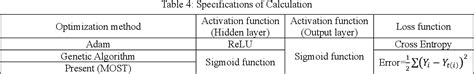 Table 4 From Application Of Monte Carlo Stochastic Optimization Most