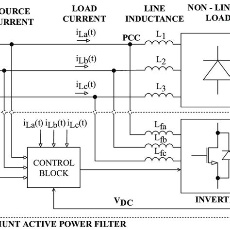 Clarke Transformation Coordinates Download Scientific Diagram Clarke Transformation Coordinates Download Scientific Diagram