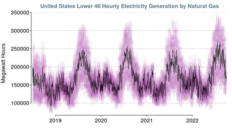 Rami Krispin On Linkedin Rstats Data Dataviz Timeseries Forecast Datascience
